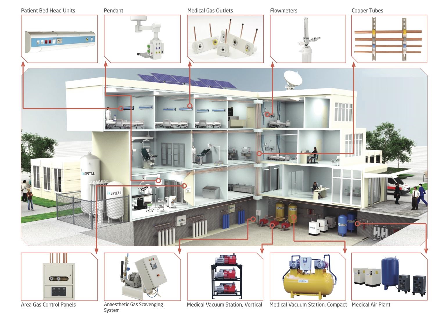 Trang chủ - VT-MEDICAL